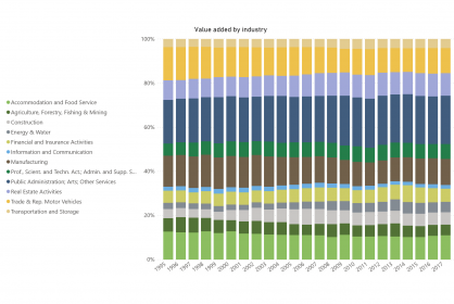 Issue Areas - The Sustainable Tourism Observatory of South Tyrol